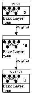 Non Mathematical Introduction To Using Neural Networks Heaton Research