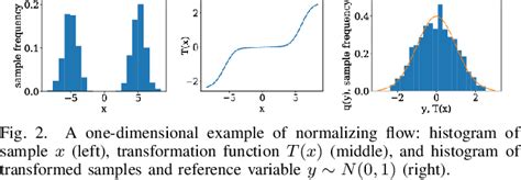 Figure 2 From Nf Isam Incremental Smoothing And Mapping Via Normalizing Flows Semantic Scholar