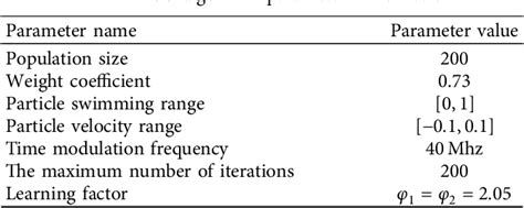 table 2 from a pso cvx algorithm of sum and difference beam patterns