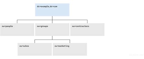 Chapter 1 Storing Suffixes In Separate Databases Configuring