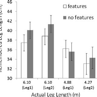 Observed Rotation Angle Download Scientific Diagram