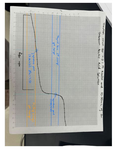 Graph Chem Chem 1050 Studocu