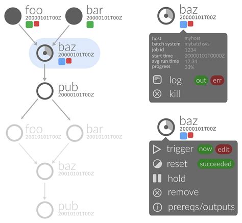 Cycling Workflow Orchestration The Cylc Workflow Engine Cycling Workflow Orchestration The Cylc Workflow Engine