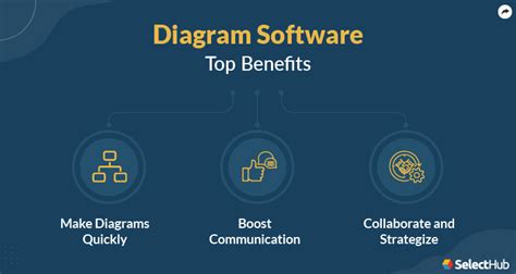 Best Diagram Software Comparison And Reviews 2025