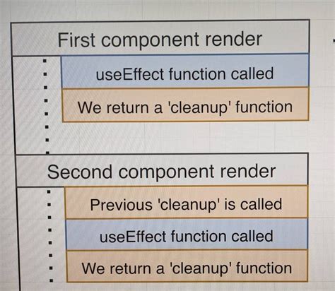 The “return” Of Useeffectreact Tess Medium