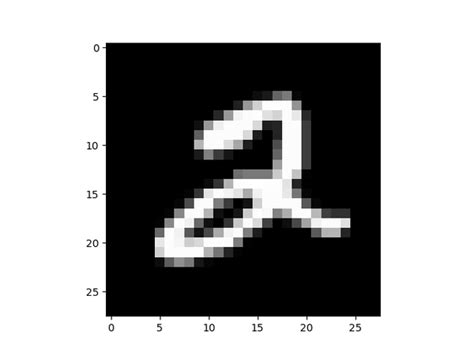 Mnist手写数字识别一 知乎