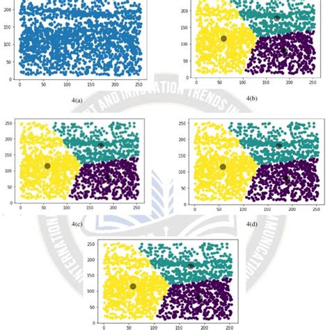Clustering Results Of Segment Dataset Download Scientific Diagram