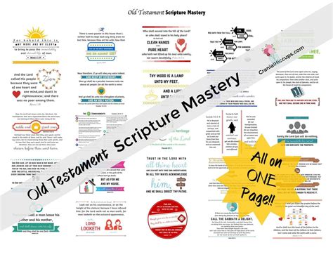 Old Testament Scripture Mastery Verses Posters And Flashcards