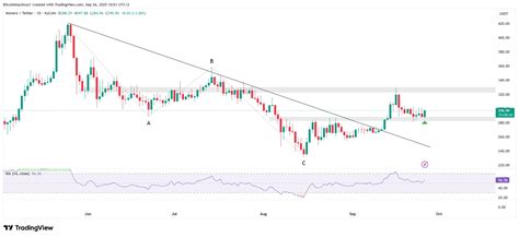 Xmr Price Ready To Explode Today — How High Will It Go