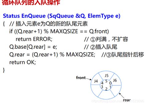 《数据结构》 第三章 栈和队列 知识梳理csdn编程社区 Csdn博客