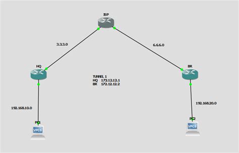 Solved Tunnel Is Up But Protocol Is Down Using IPSEC OVER GRE Cisco Community