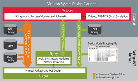 New Cadence Virtuoso System Design Platform Provides Seamless Design Flow Between Ic Package