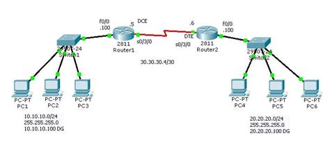 Cisco Ccna Archives Artofit