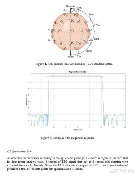 带你读脑电信号EEG源码 ANN 知乎