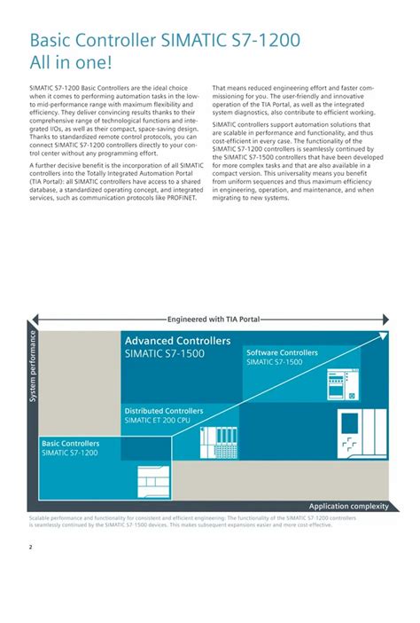 Siemens Simatic S7 1200 PLC At 12000 Piece Siemens PLC In Rajkot ID 2853903095848