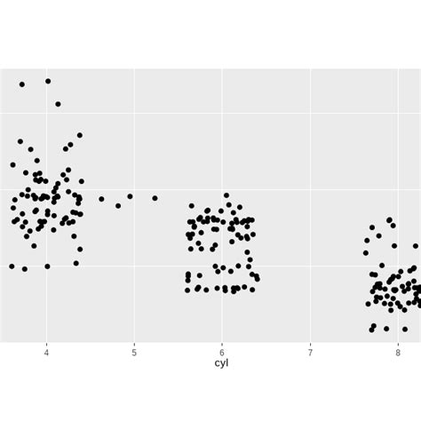 Plotting In R Nextjournal