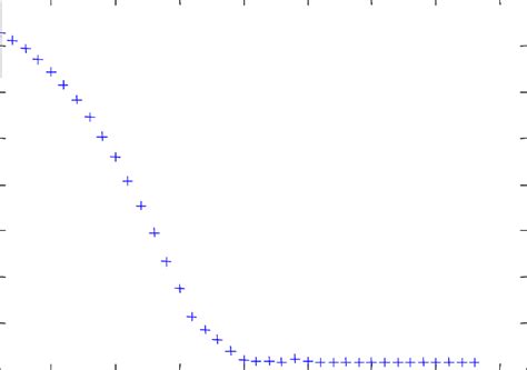 Optimization History For The Spectral Filter Design With Double Layer Download Scientific