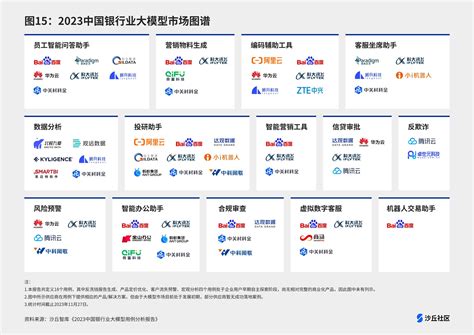 2023中国银行业大模型用例分析 中关村科金