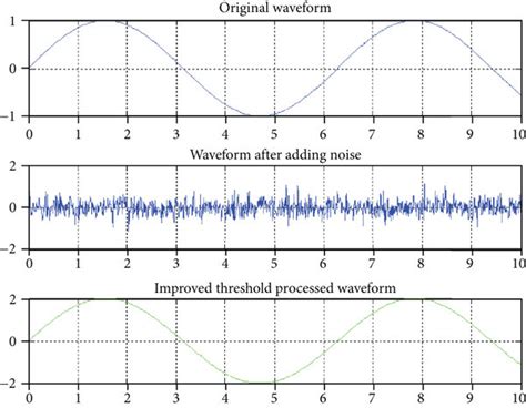A Waveform Processing Diagram Of English Speech Translation Signal Download Scientific