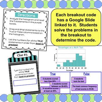 Data Displays Box Plots Histograms Line Plots Self Checking Escape Room