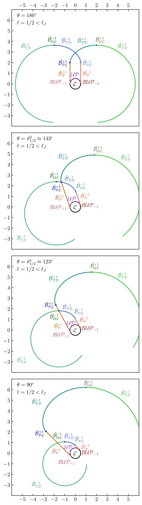 Semipermeable Surface Angle Slices Emanating From The Boundary Of The Download Scientific