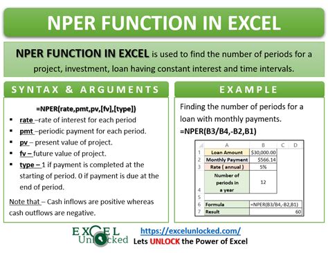NPER Function In Excel Calculating Number Of Periods Excel Unlocked