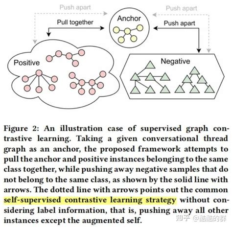 Gacl：基于对抗图对比学习的社交媒体谣言检测 知乎