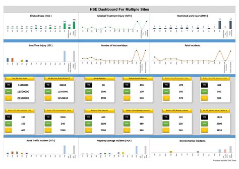 Hse Dashboard Excel Template Get It Free Today