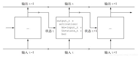 深度学习用于文本和序列如何使用深度学习来实现文本序列 Csdn博客