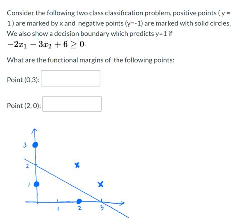 Solved Consider The Following Two Class Classification