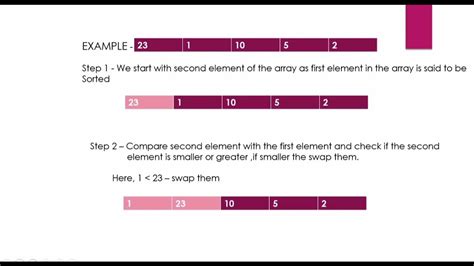 Insertion Sort Data Structures Youtube