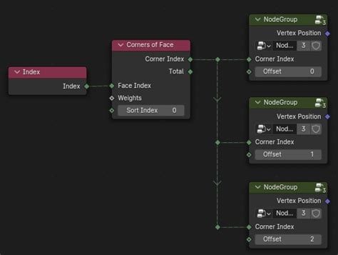 On Horizontal Only Node Networks Blender Development Discussion Blender Artists Community