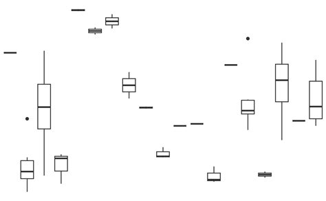 Faq Axes • Ggplot2