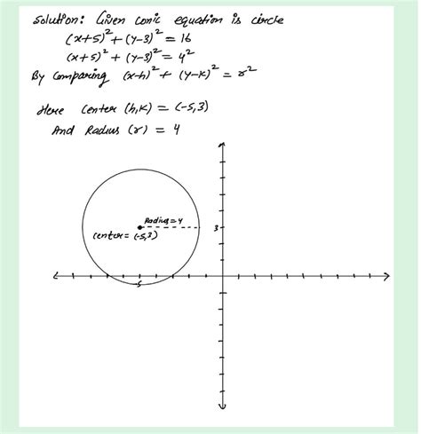 Solved A4 Functions And Conics B The Conic In Part A Has