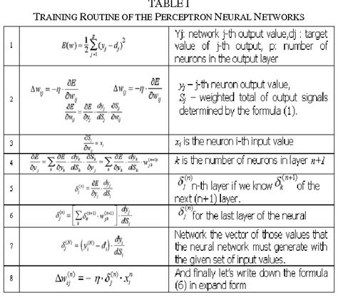 Figure 1 From Implementation Of A New Neural Network Function Block To