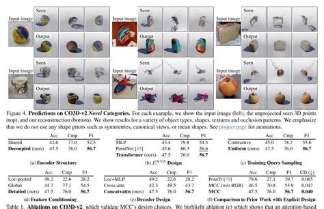 Daily Ai Papers On Twitter Multiview Compressive Coding For 3d