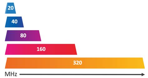Wifi 7 Released Features Availability Devices Explained Wifi 7 Released Features Availability Devices Explained