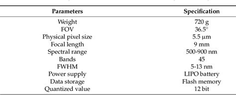 Table 2 From High Resolution Mangrove Forests Classification With Machine Learning Using