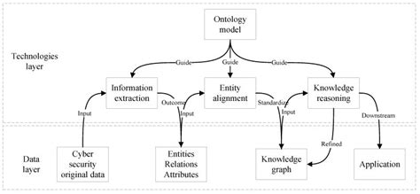 electronics mdpi on linkedin highlycitedpaper knowledgegraph