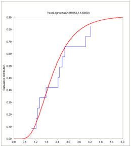 Bayesian Model Averaging Vose Software
