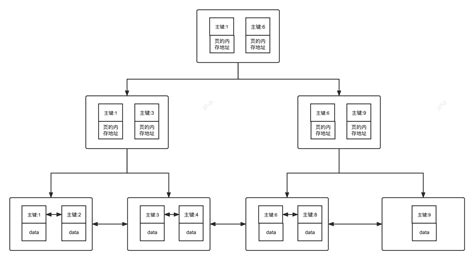Mysql索引mysql索引使用的数据结构 Csdn博客