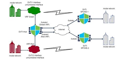 Cisco Secure Firewall Management Center Device Configuration Guide Virtual Routers Cisco