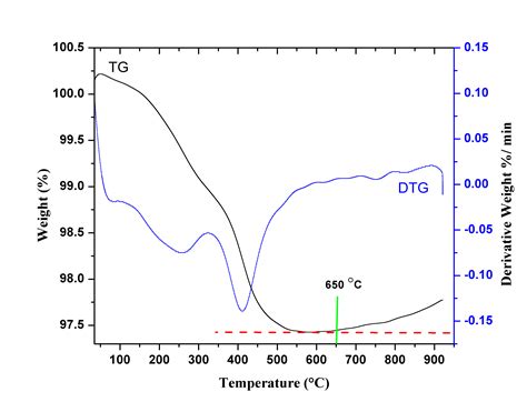 342 Questions With Answers In Tga Science Topic