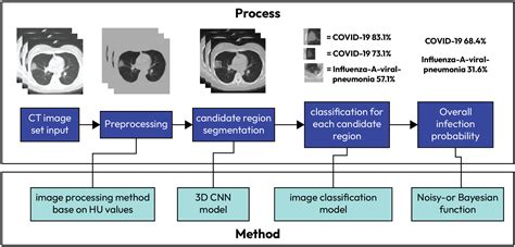 Chapter 1 Data Science Terminology Principles Of Data Science