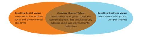 Female Entrepreneurship From Womens Empowerment To Shared Value Creation Research Leap