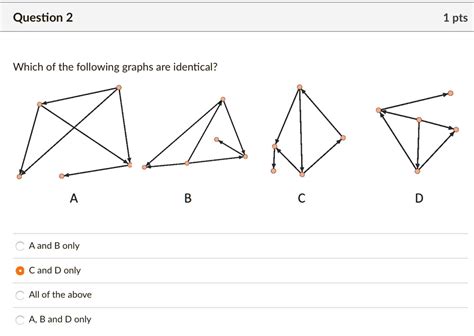 Solved Question 2 1 Pts Which Of The Following Graphs Are Identical A