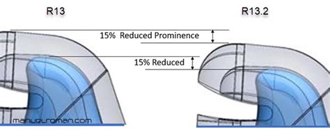 Spark Approver R132 Ortodoncia Invisible
