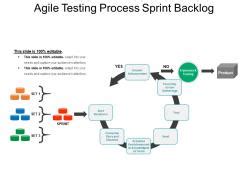 Agile Testing Process Sprint Backlog Ppt Design Templates PowerPoint Presentation Sample