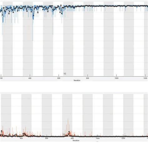 The Accuracy And Loss Curves For The Cnn Classification Model With 30 Download Scientific