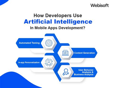 Ai App Development Build Smart And Scalable Applications